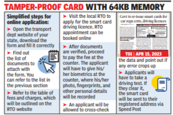 You Can Apply For Smart Card Driving Licence From Tomorrow | Kolkata ...
