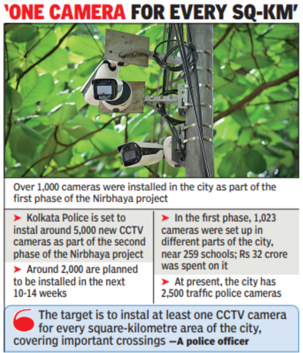 Cctv: 5k More Cctv Cameras To Keep Watch On City Roads | Kolkata News ...
