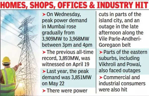 Mumbai Power Cuts: Outages in Mumbai as power demand at all-time high ...