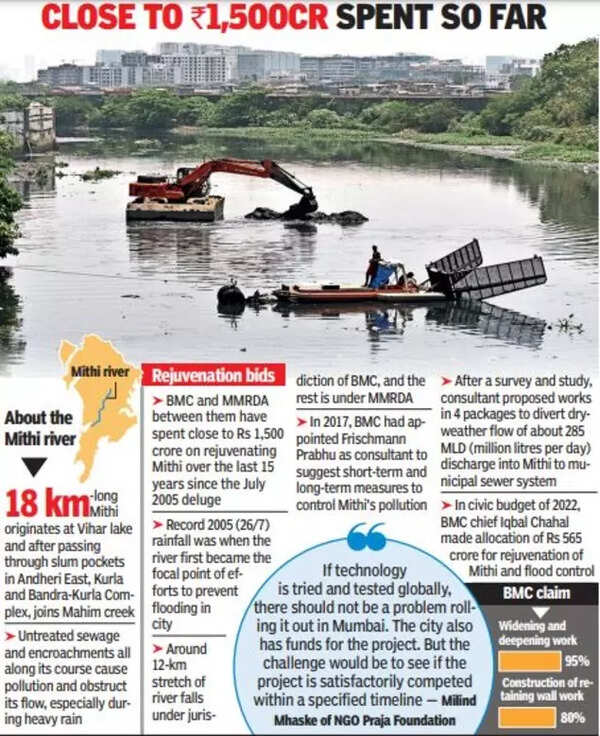 BMC to put up floodgates along Mithi at a cost of Rs 2,000 crore ...