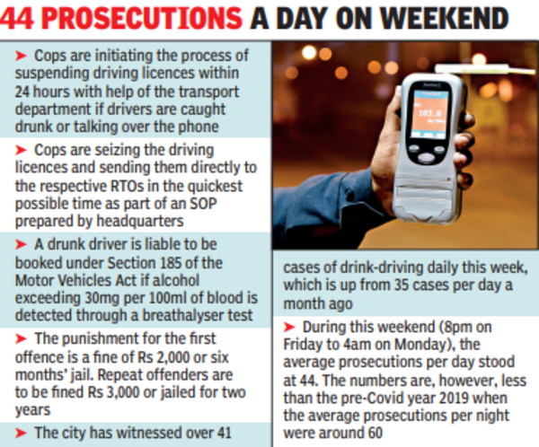 More car drivers booked at nakas than bikers for drink-driving: Cops ...