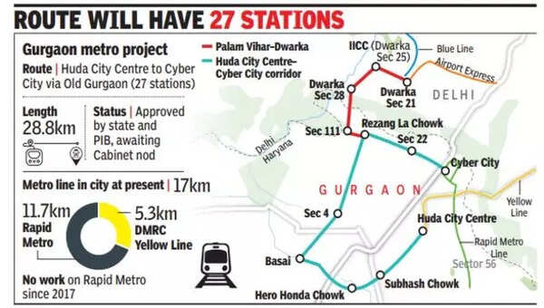 New Metro Corridor’s Work To Begin In A Mth, Says Cm | Gurgaon News - Times of India