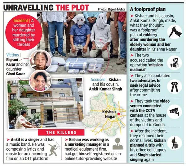 Delhi double murder case: Killers named plan ‘Mission Malamal’; did ...