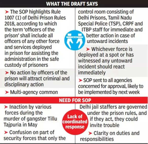 Inmate Rules Michigan Prison Inmates Will No Longer Be Able To Receive