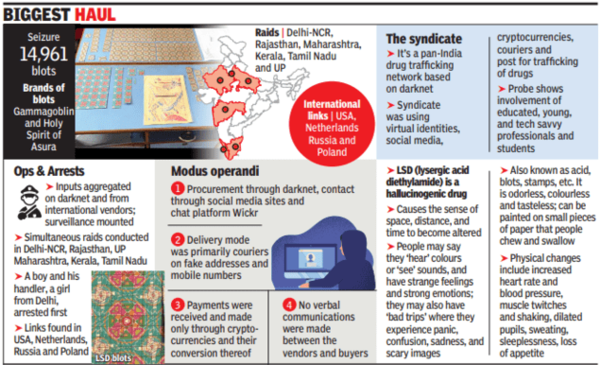 Briefly sidelined by synthetic drugs, LSD back with its sting | Delhi ...