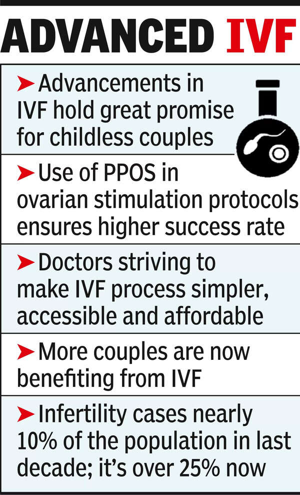 Advancements In Ivf Ensure More Success: Doctors | Nagpur News - Times ...