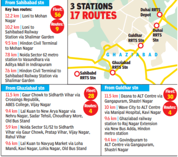 Wks: Wks To Launch, No Last-mile Link From 3 Rapidx Stations ...