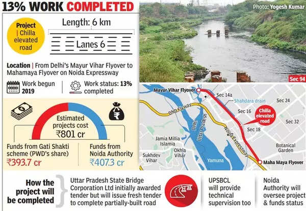Chilla elevated road gets UP cabinet nod | Noida News - Times of India