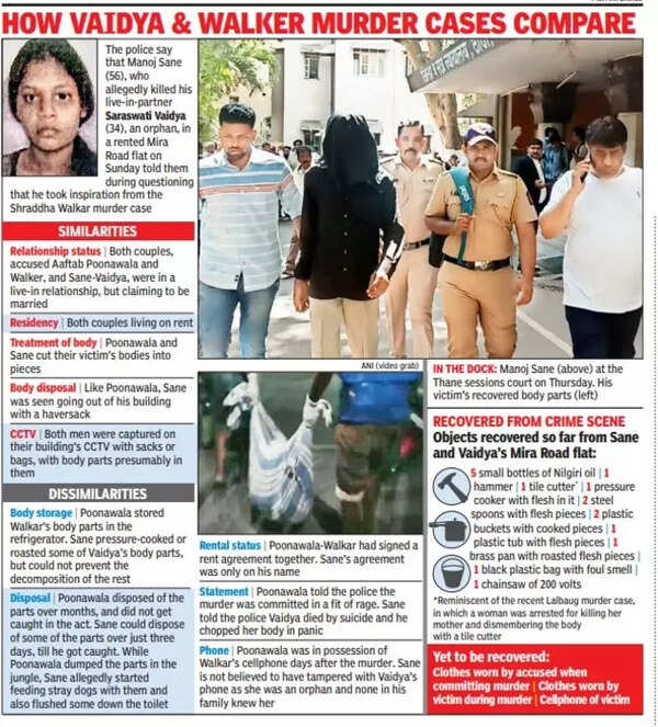 Mira Road murder: 'Killer' Manoj Sane chopped partner's body, pressure-cooked, roasted parts ...