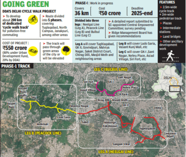 Delhi News: DDA plan ready for 15 km cycle walk track amid greens ...