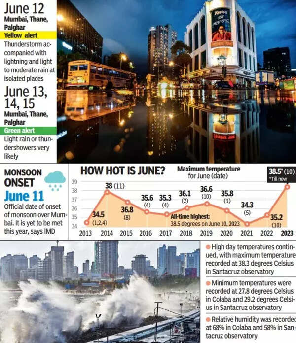 Cyclone in Mumbai: As cyclonic storm Biparjoy intensifies, expect gusty ...