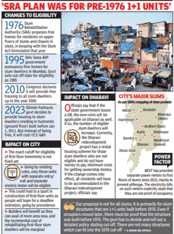 Slum scheme sop may lead to spurt in first-floor tenements | Mumbai ...