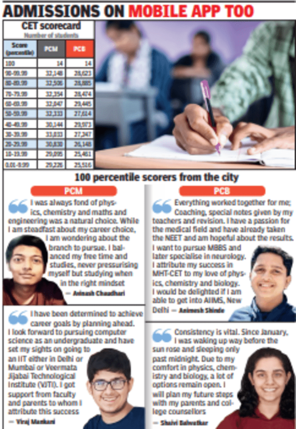 MHT-CET: 8 of 28 who scored 100 percentile from Mumbai | Mumbai News ...