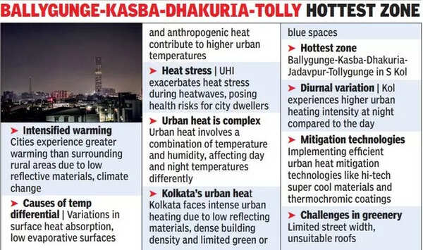 'Urban heat islands, lack of green space making nights much more uncomfortable in Kolkata ...