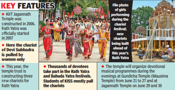 Over 40 Workers Race Against Time To Complete Kiit Temple Chariots ...