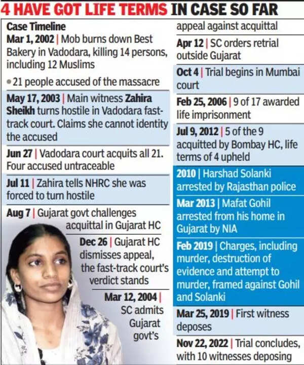 21 years on, Mumbai court acquits 2 in Gujarat riots Best Bakery case ...