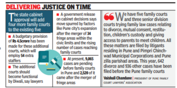 State cabinet approves four more family courts in city | Pune News ...