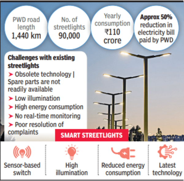 CM Okays Policy For 90k Smart Streetlights | Delhi News - Times of India