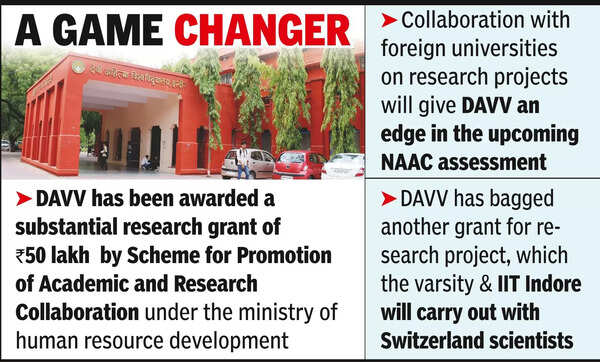 Davv: Davv Goes Global With First Int’l Research Collaboration | Indore ...