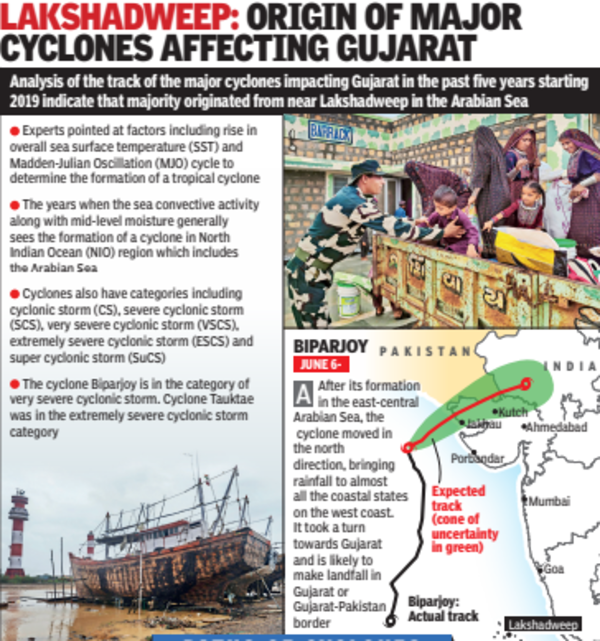 Cyclone In Gujarat: Gujarat Rains: Early monsoon cyclones impact rain ...