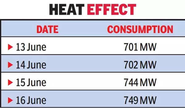 City's peak electricity demand breaks record | Patna News - Times of India