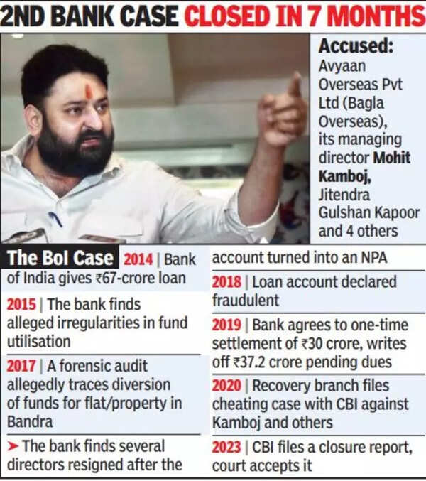 Cbi Closure Report Accepted In ₹67cr Kamboj Fraud Case | Mumbai News ...