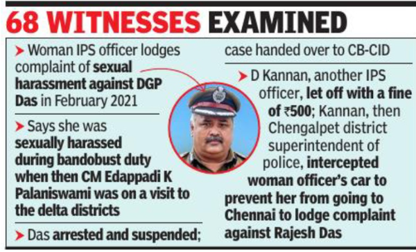 Tamil Nadu ex-special DGP Rajesh Das gets 3 years’ jail for sexually ...