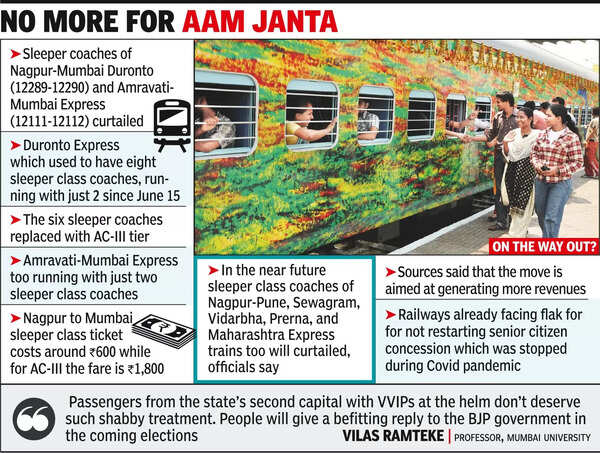Passengers Slam Central Rly Move To Cut Sleeper, Increase Ac Coaches ...