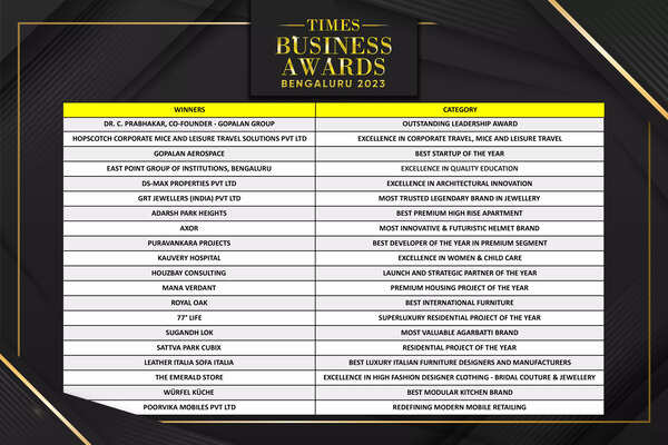 Times Business Awards: Times Business Awards 2023: A prestigious platform to applaud ...