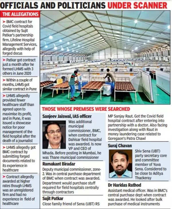 Mumbai Covid scam: ED raids IAS officer Sanjeev Jaiswal, Aaditya ...