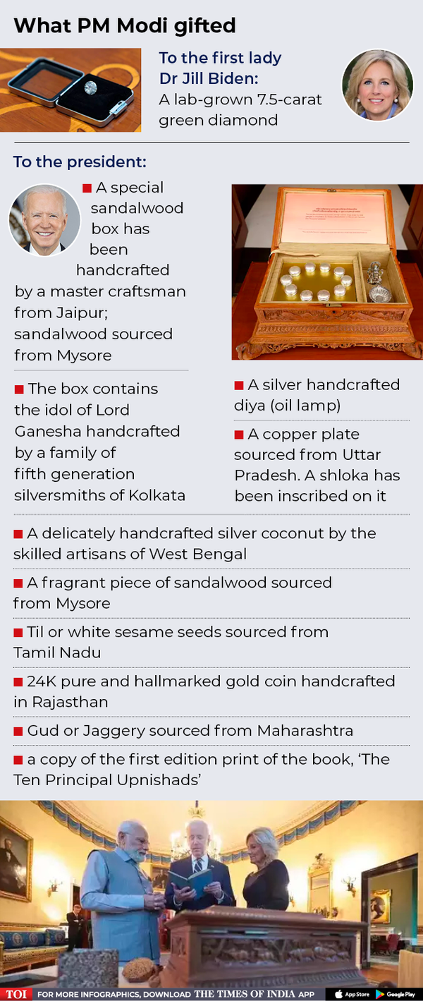 Infographic: Bidens: What PM Modi gifted to the Bidens - Times of India