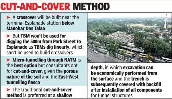 Esplanade: New Joka Metro To Go Back To Old Tech For Last 500m Park St ...