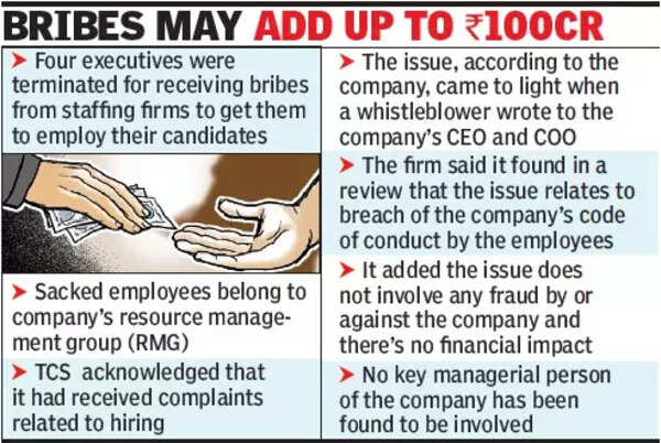 Tcs: TCS sacks four execs for bribery in contract hiring - Times of India