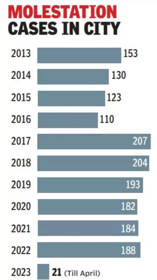 Teen sisters confront molester in Ahmedabad, thrash him | Ahmedabad ...