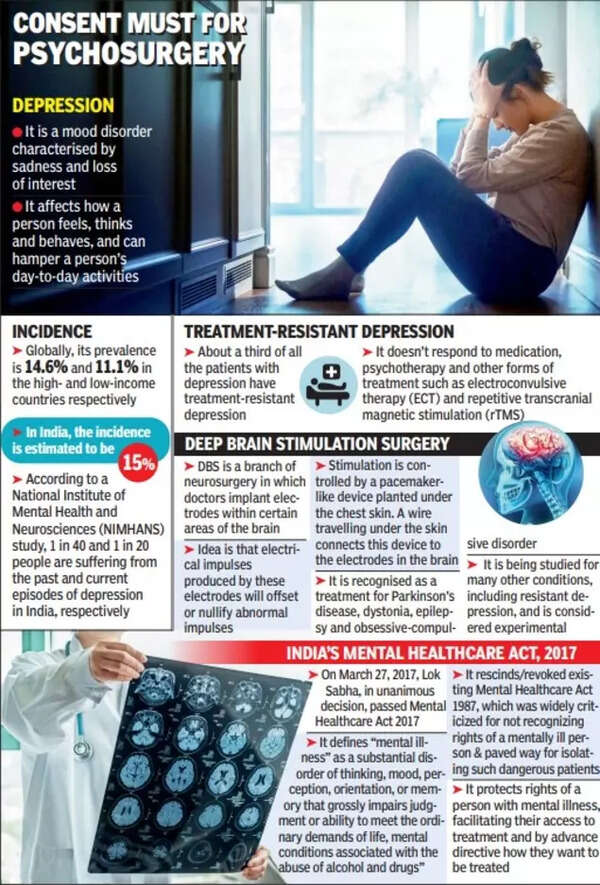 First psychiatric surgery performed in Mumbai on Australian woman ...