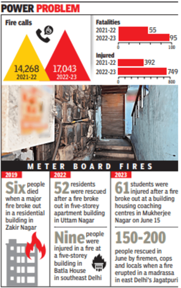 Shift all meters installed near escape routes: Delhi Fire Service ...
