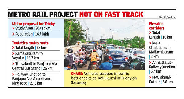 Trichy: Delay In Trichy Metro Dfr Hits Elevated Corridor Plans | Trichy ...