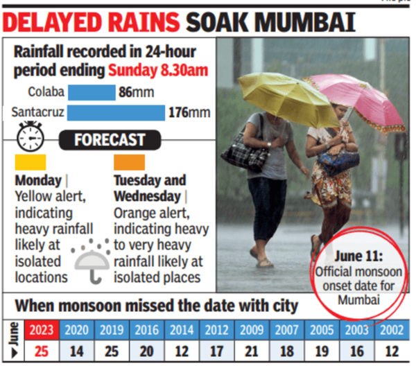 Mumbai Rains Today: IMD says Monsoon finally here; brace for heavy rain in Mumbai today | Mumbai ...