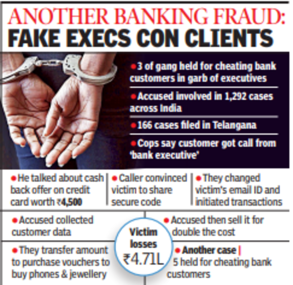 Rs 20 crore digi loan fraud busted: Corporate con to trick bank ...