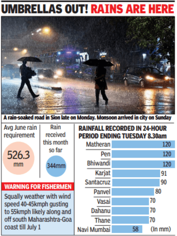 Mumbai Rain News: 10% water cut in Mumbai from Saturday as lake levels below 7% despite rains ...