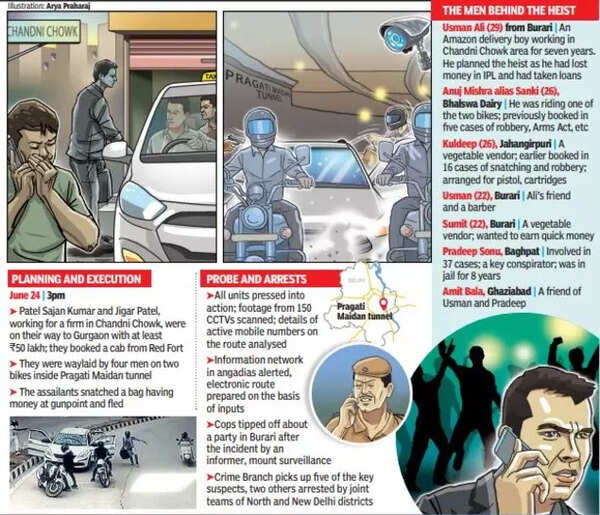 Pragati Maidan Tunnel Robbery: How Delhi crime branch pieced together ...