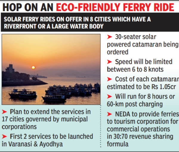 Solar ferry rides in major UP cities soon | Lucknow News - Times of India