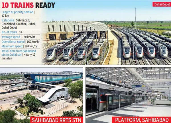 Delhi Meerut RRTS: Rapidx Corridor Ready To Roll In 17km Ghaziabad ...
