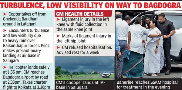 Mamata hurt after chopper makes emergency landing | Kolkata News - Times of India
