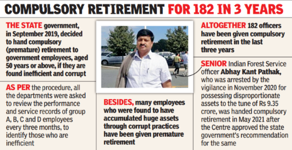 Held for illegal assets, officer gets compulsory retirement ...