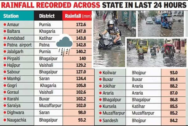 Widespread rainfall expected over next 4 days across state | Patna News ...