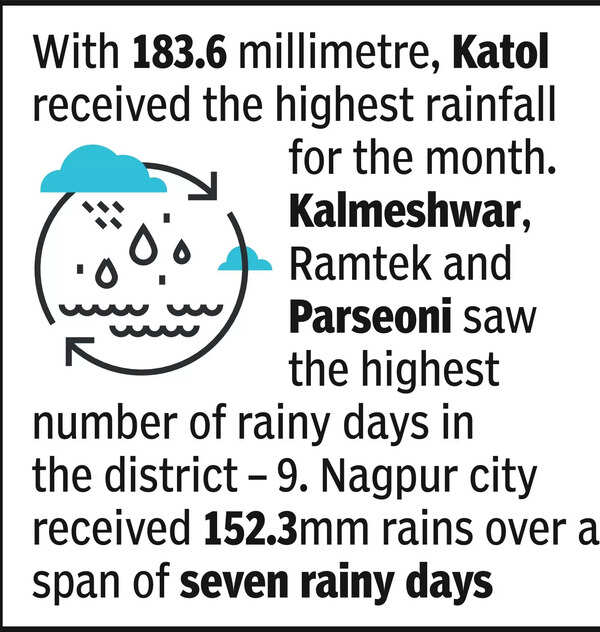 June-end Rains Take Vid Towards ‘excess’ Rainfall For The Month ...