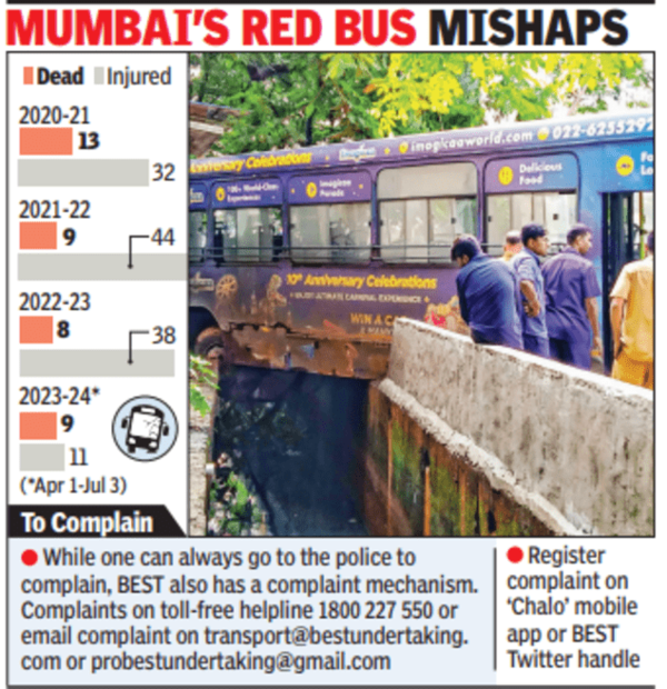 BEST bus jumps over drain, 7th accident since June 2 | Mumbai News ...