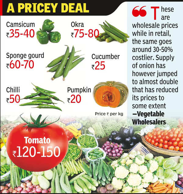 Tomato Prices Go Up To ₹150/kg, People In Soup | Indore News - Times of ...