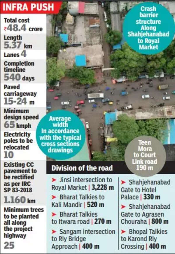 Pwd: Pwd To Come Up With ₹48cr 65kmph Lane Along Hamdia Rd | Bhopal ...